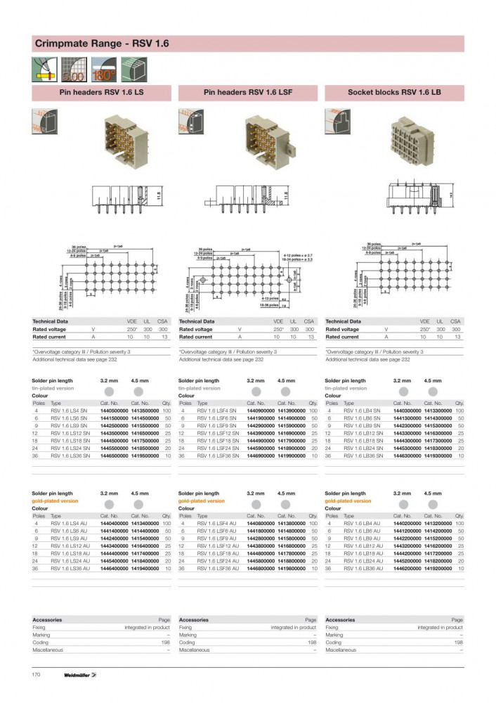 WEIDMULLER RSV 1.6 catalogue page 2