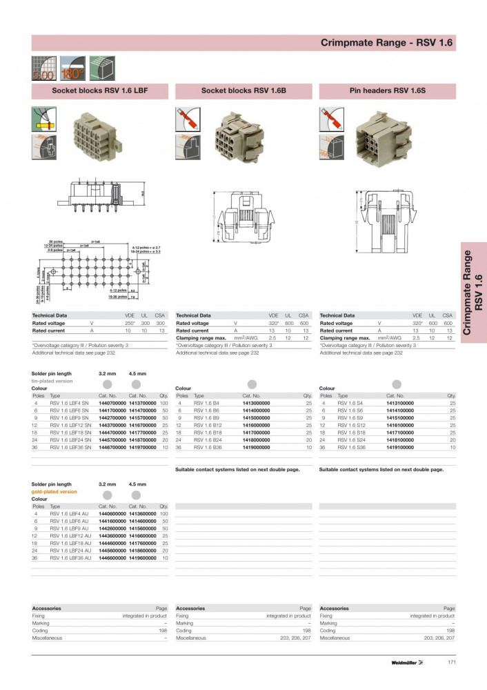 WEIDMULLER RSV 1.6 catalogue page 3