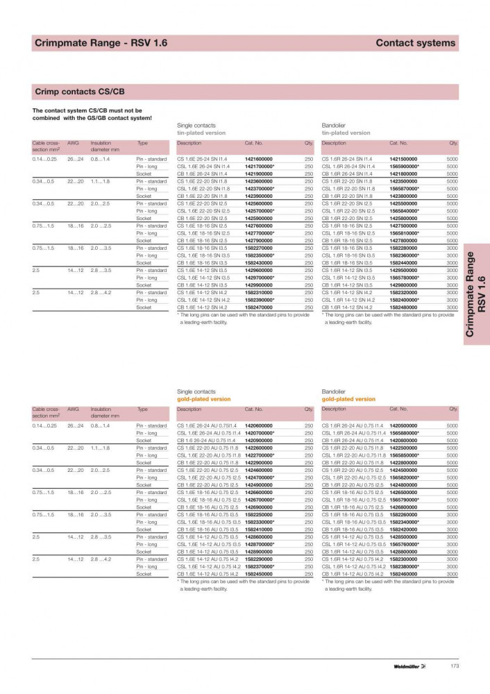 WEIDMULLER RSV 1.6 catalogue page 5