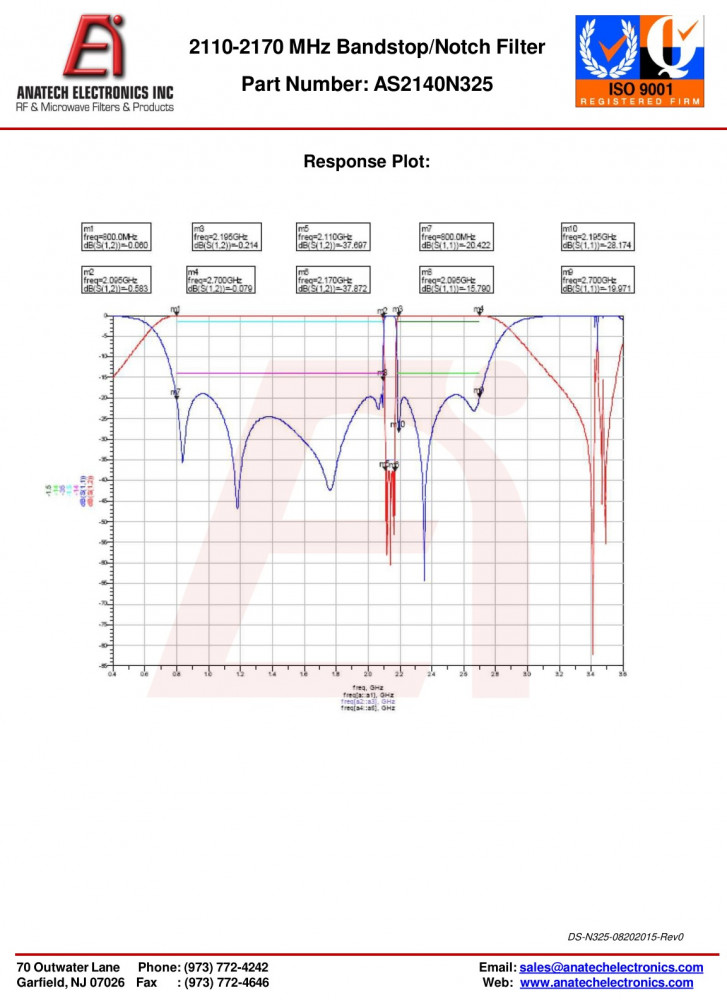 AS2140N325 response plot