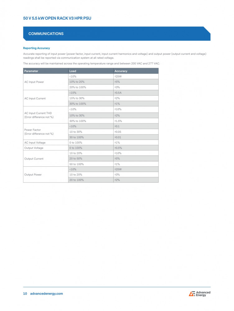 ORv3 HPR PSU documentation page 10