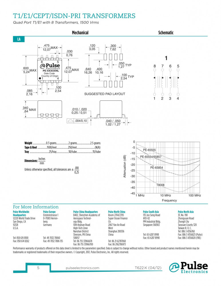 Pulse T1 E1 transformer datasheet page 5