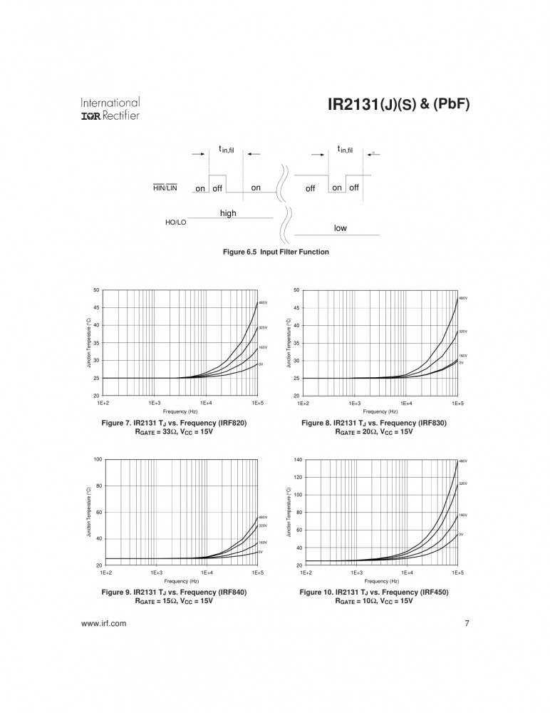IR2131SPBF datasheet page 7