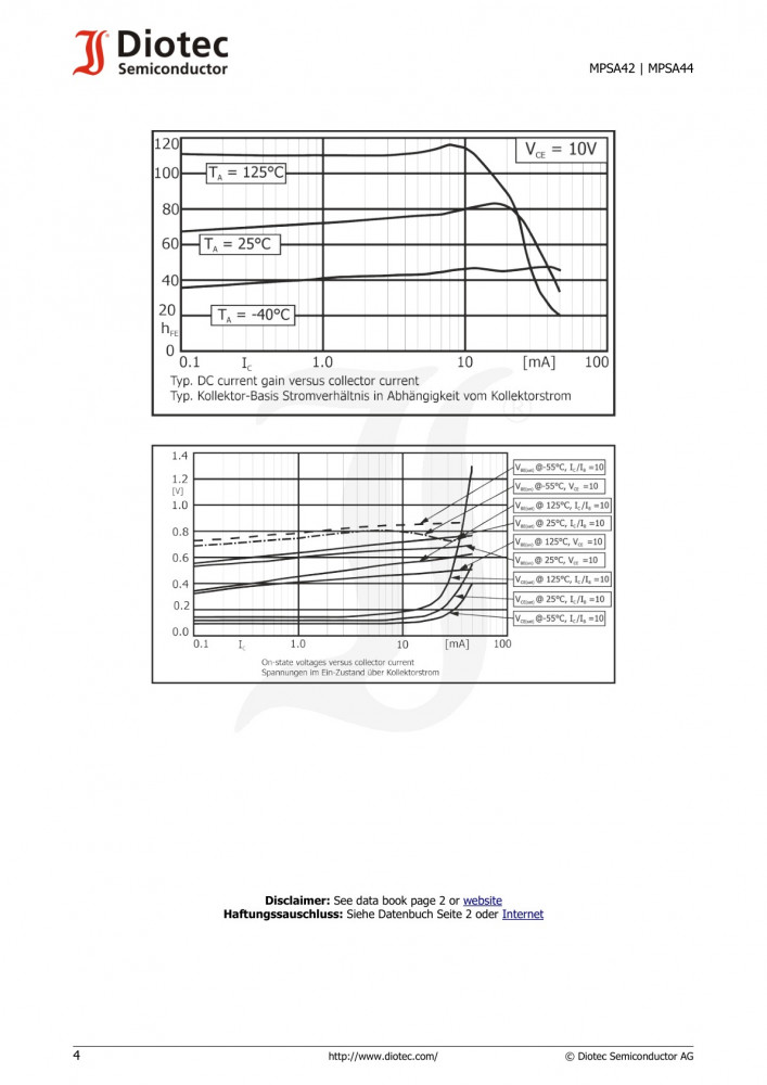 MPSA42 datasheet page 4
