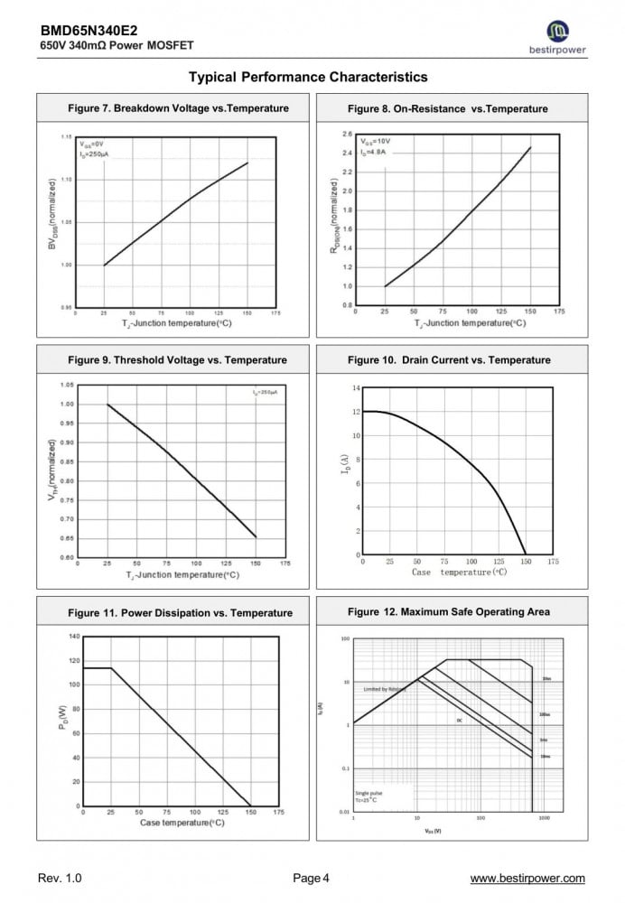BMD65N340E2 datasheet page 4