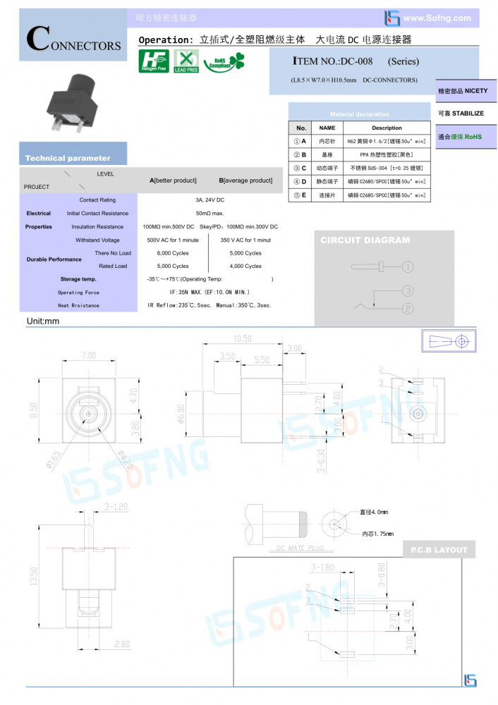 SOFNG DC-008 technical document page