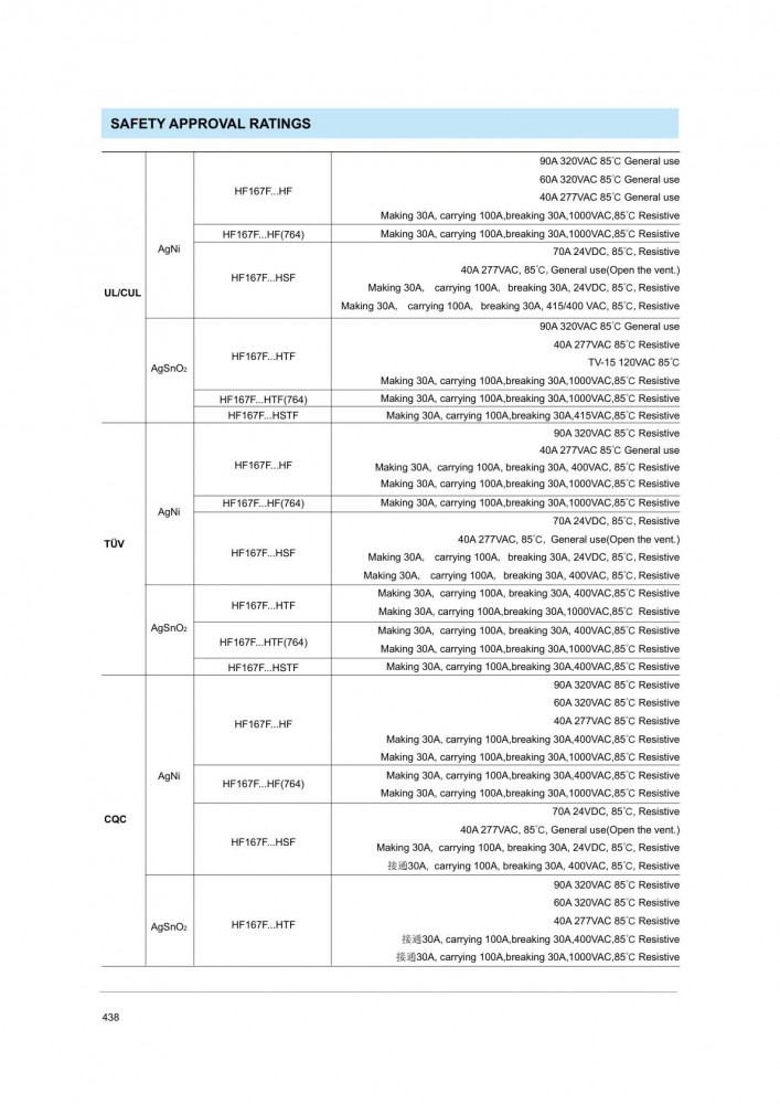 HF167F datasheet page 2