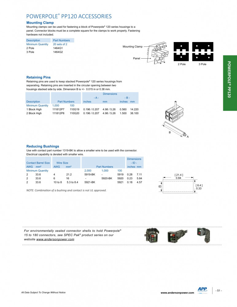 PP120 documentation page 4