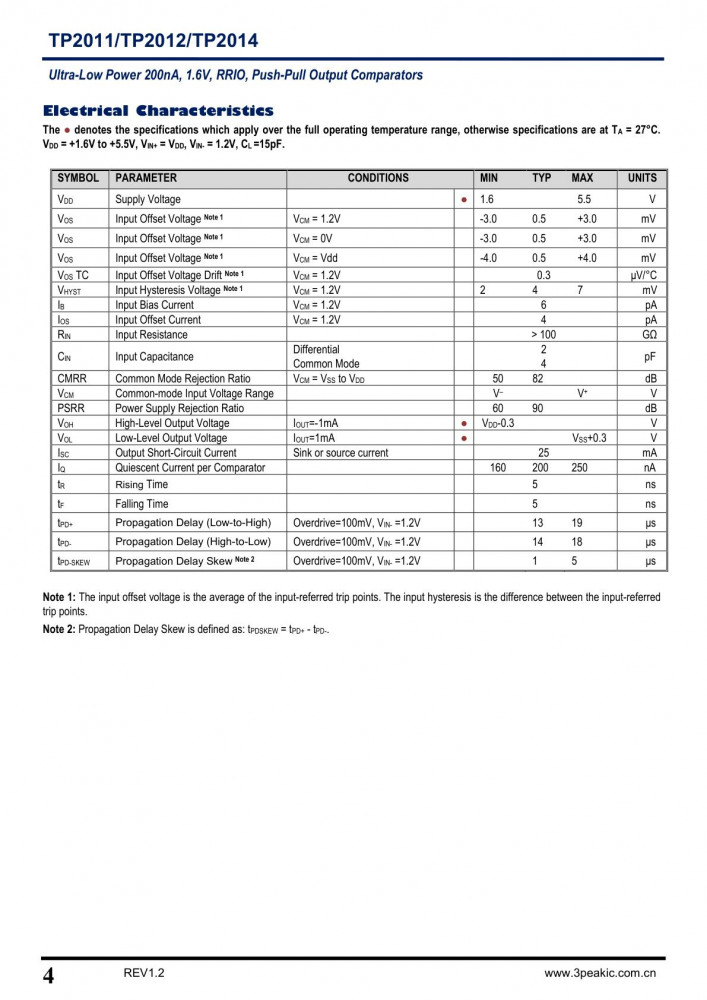 TP2012-VR datasheet page 4