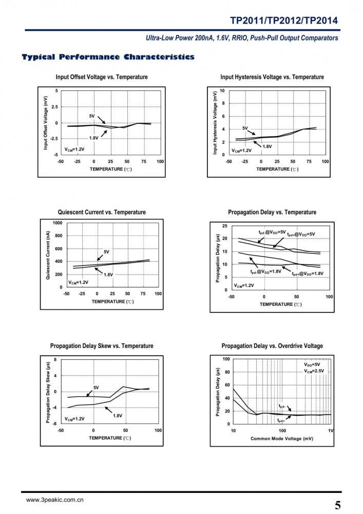 TP2012-VR datasheet page 5