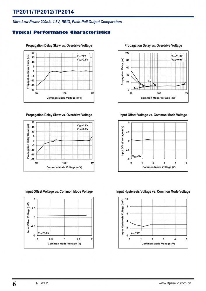 TP2012-VR datasheet page 6