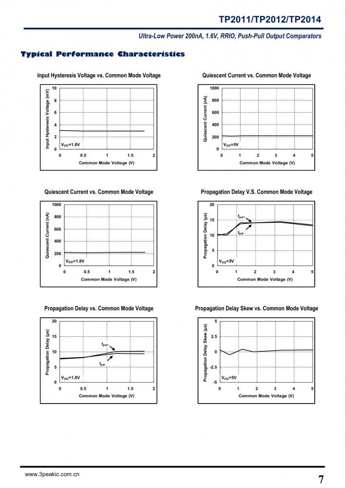 TP2012-VR datasheet page 7