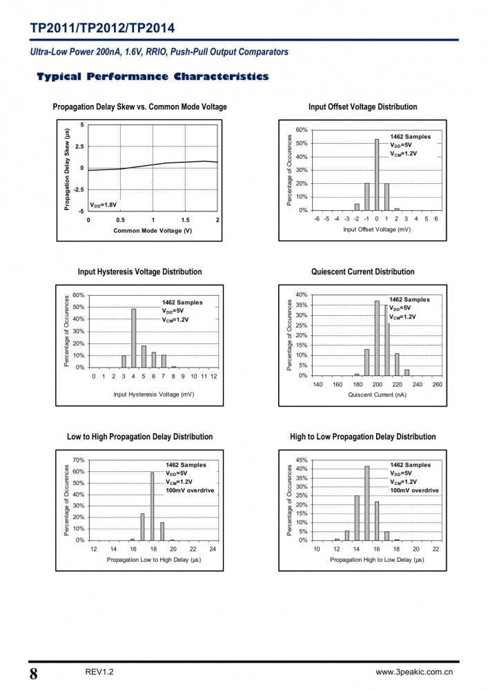 TP2012-VR datasheet page 8