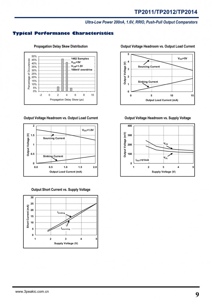 TP2012-VR datasheet page 9