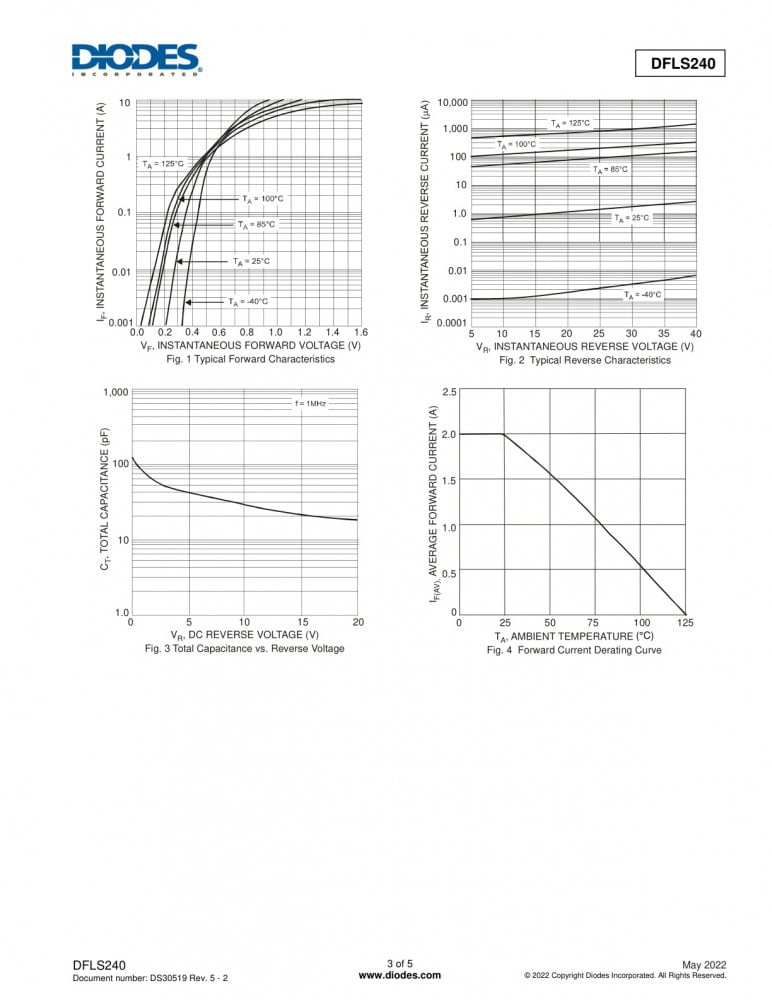 DFLS240-7 datasheet page 3