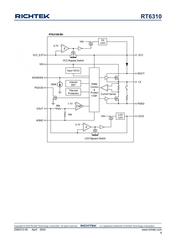 RT6310 datasheet page 9