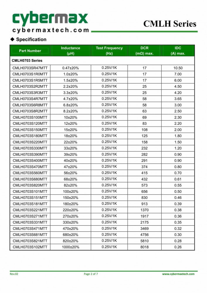 Cybermax document page 2