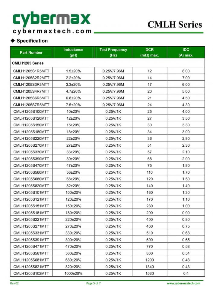 Cybermax document page 5