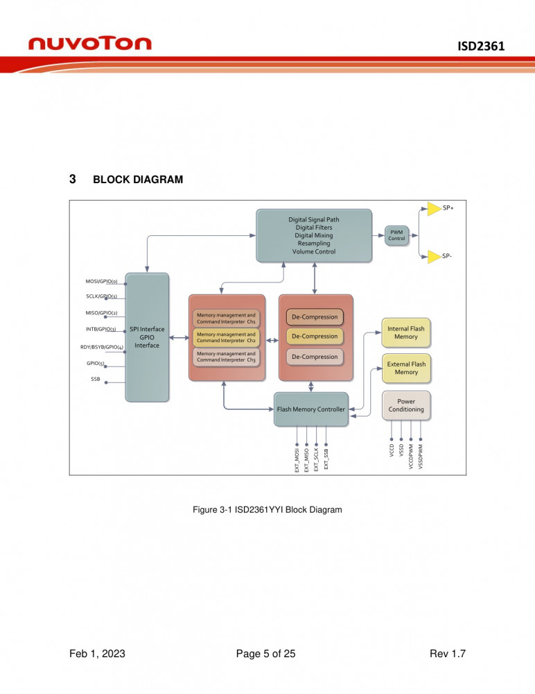 ISD2361 datasheet page 5