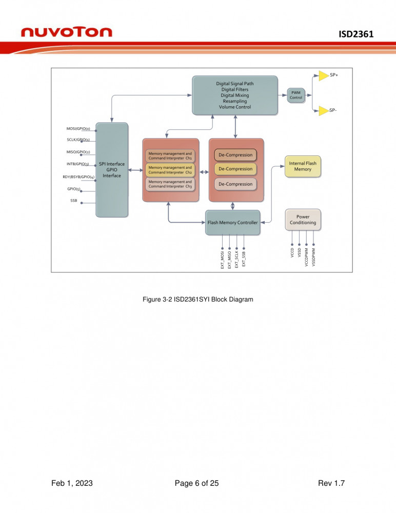 ISD2361 datasheet page 6