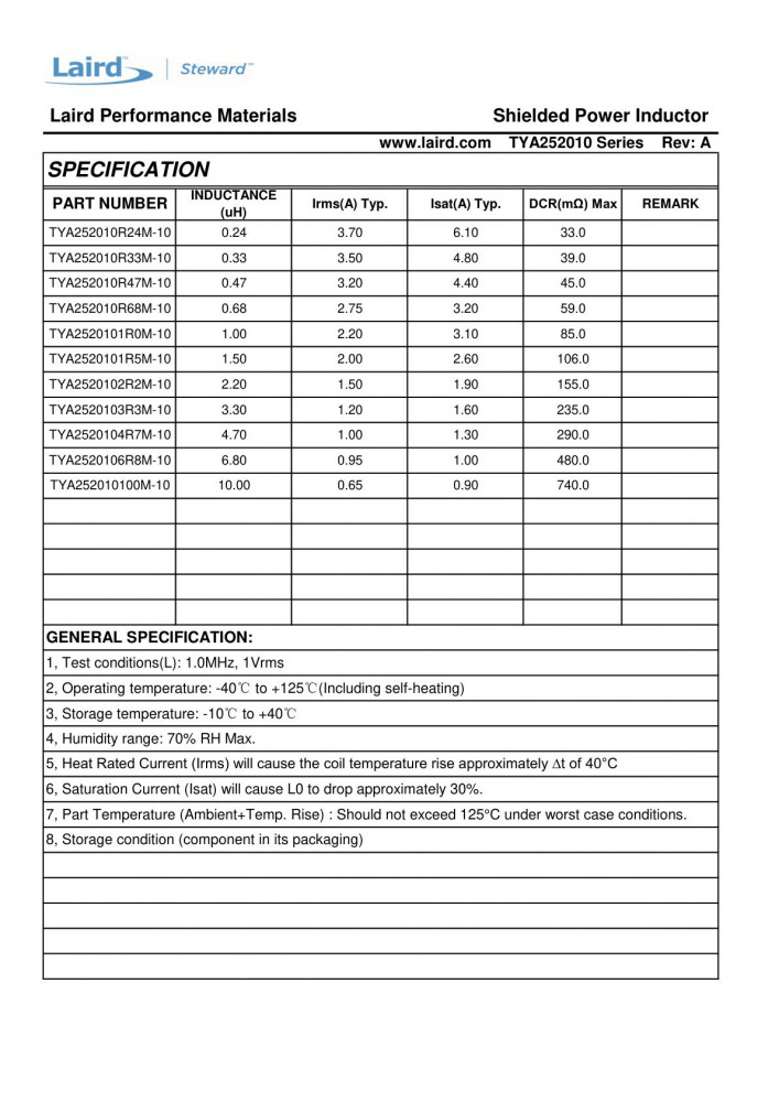 Laird TYA252010 series datasheet page 3