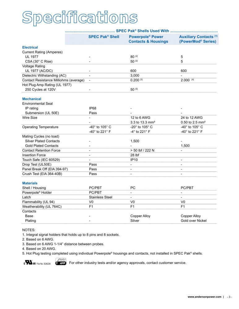 Anderson Power SK9-076 datasheet page 3