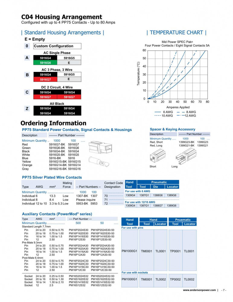 Anderson Power SK9-076 datasheet page 7
