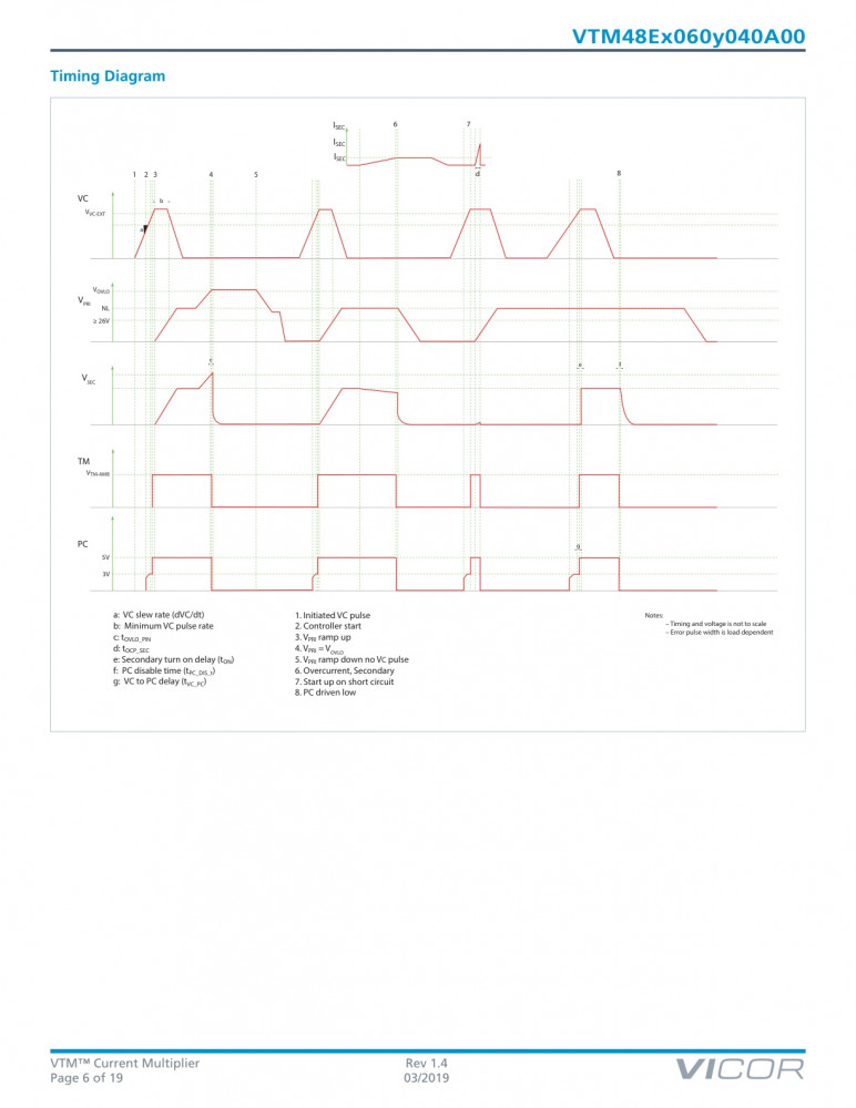 VICOR VTM48EF060T040A00 datasheet page 6