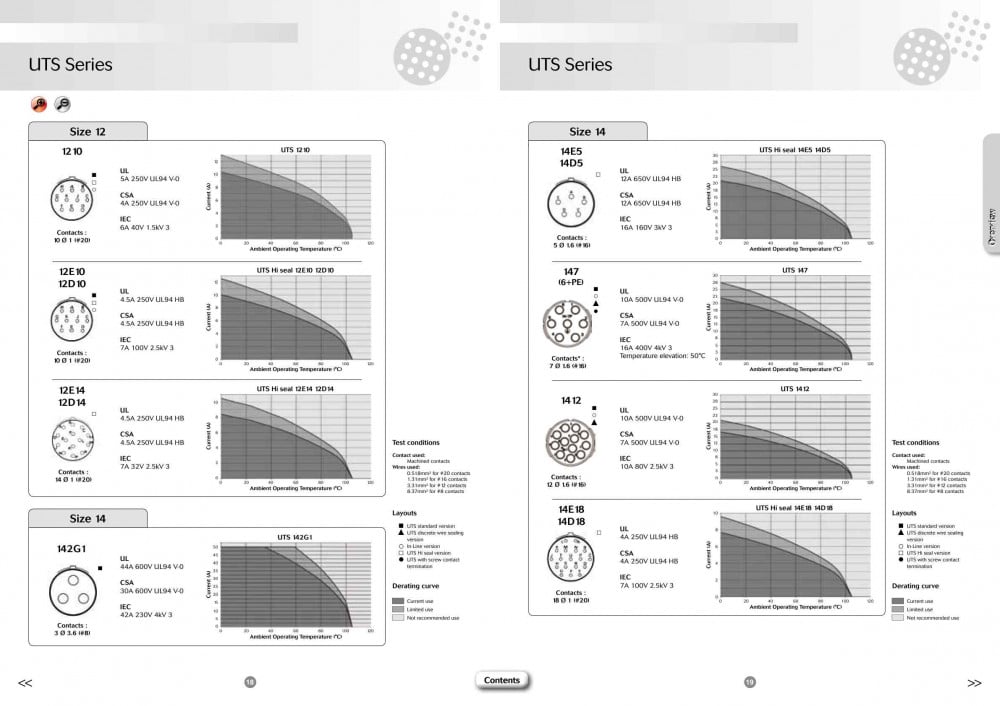 UTS Series technical document page 10