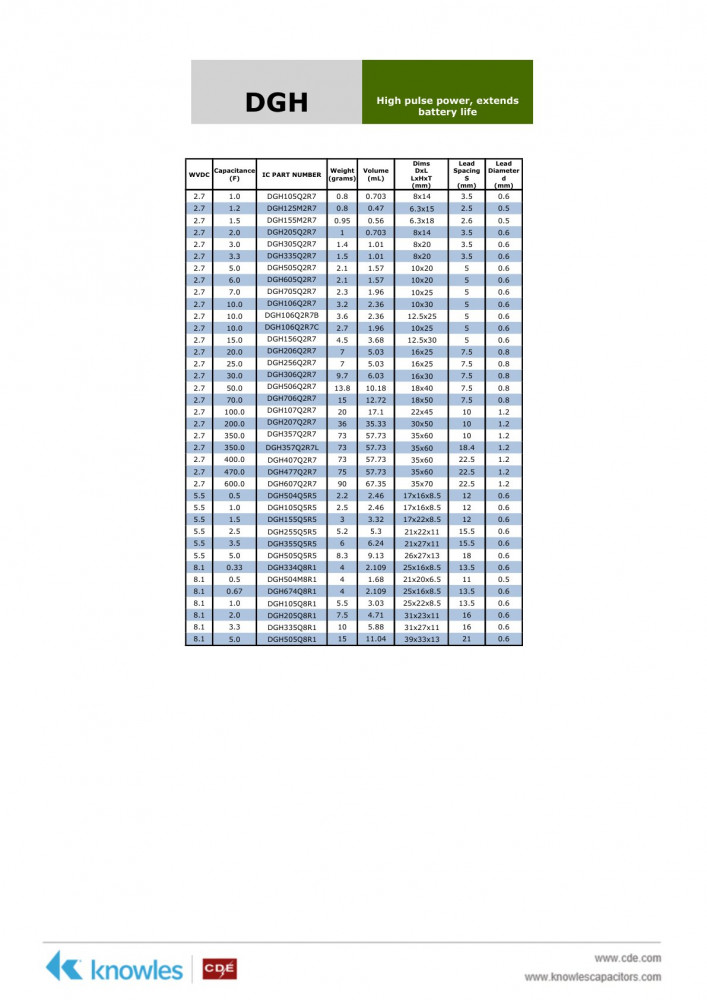 DGH datasheet page 5