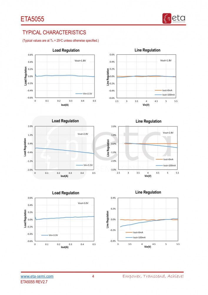 ETA5055 datasheet page 4