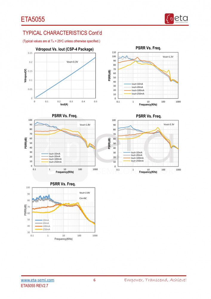 ETA5055 datasheet page 6