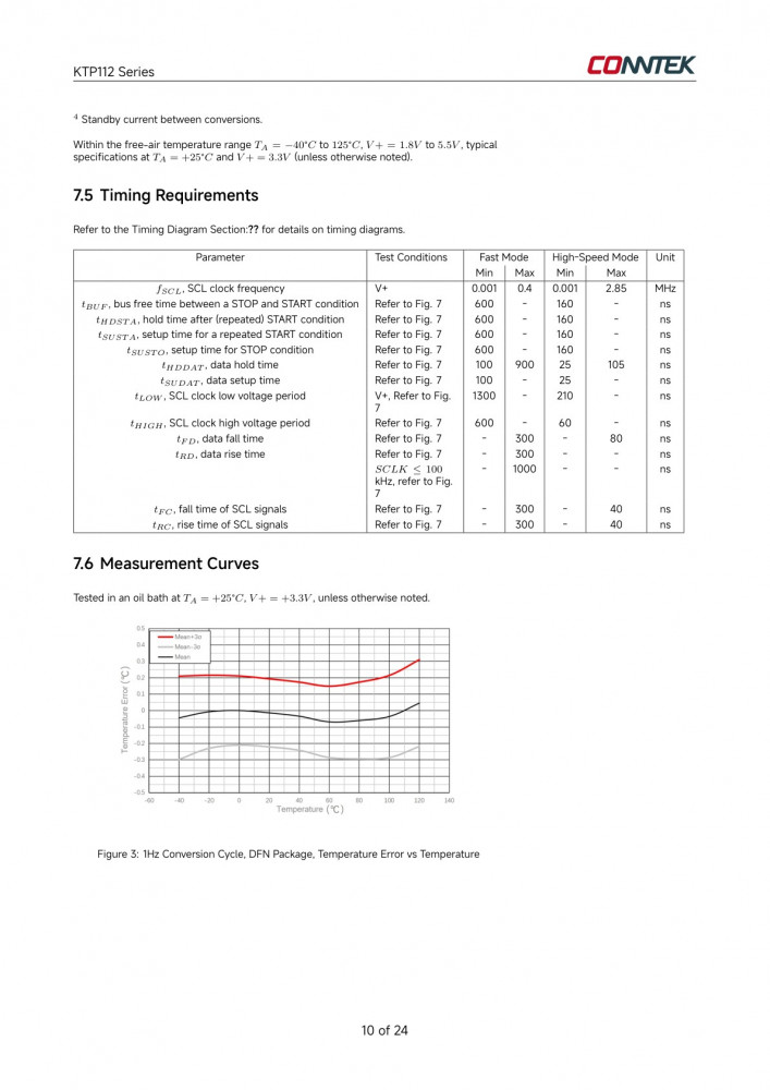 KTP112 datasheet page 10