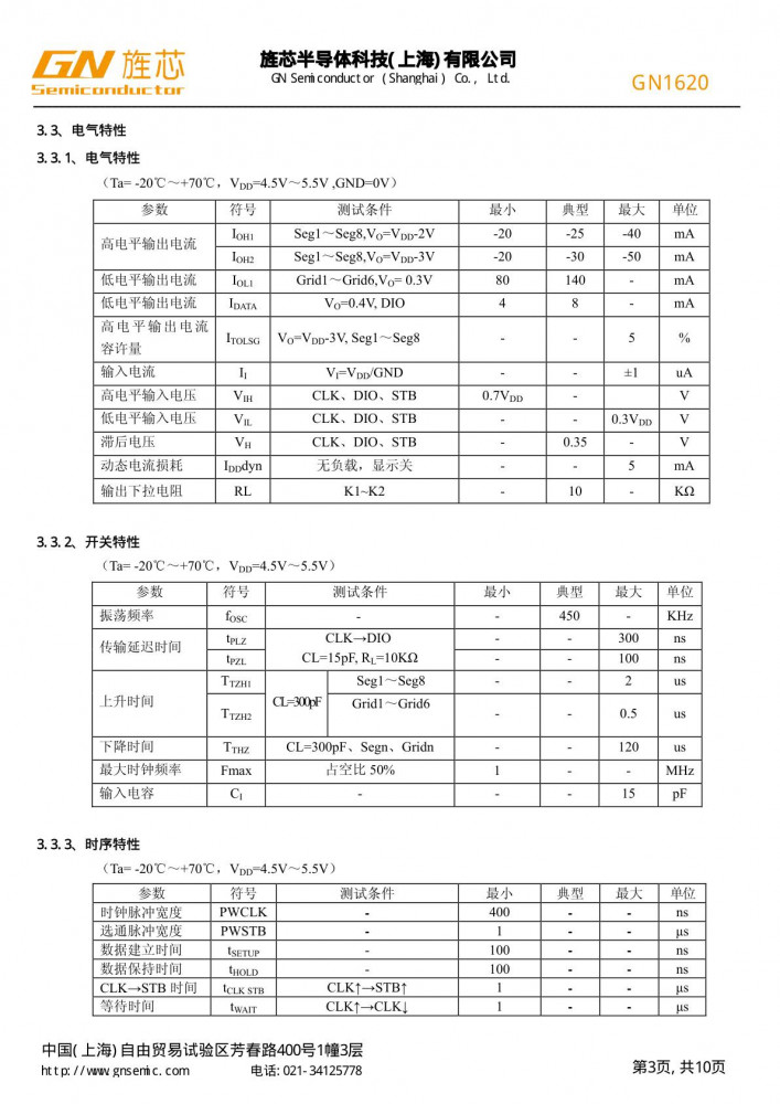 GN1620 datasheet page 3
