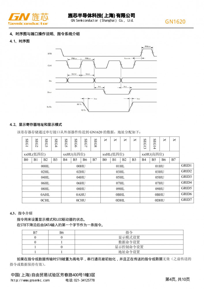GN1620 datasheet page 4