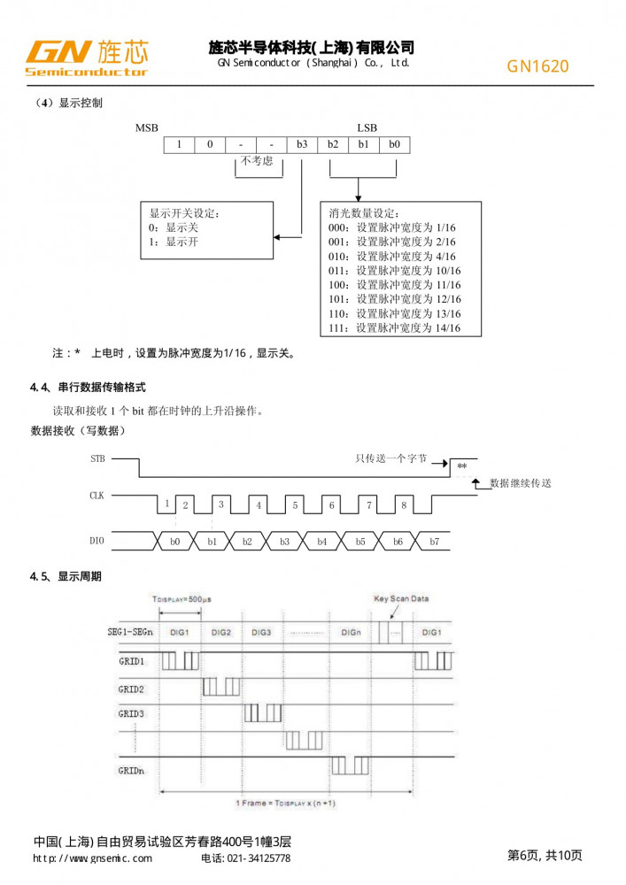 GN1620 datasheet page 6