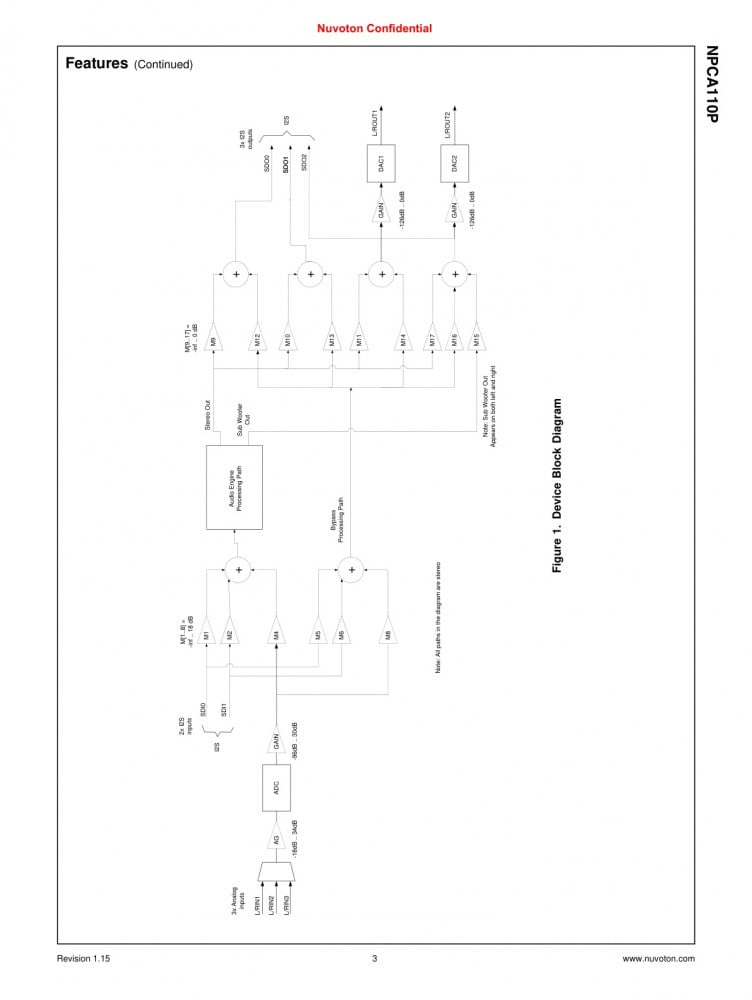 NPCA110PA0YX datasheet page 3