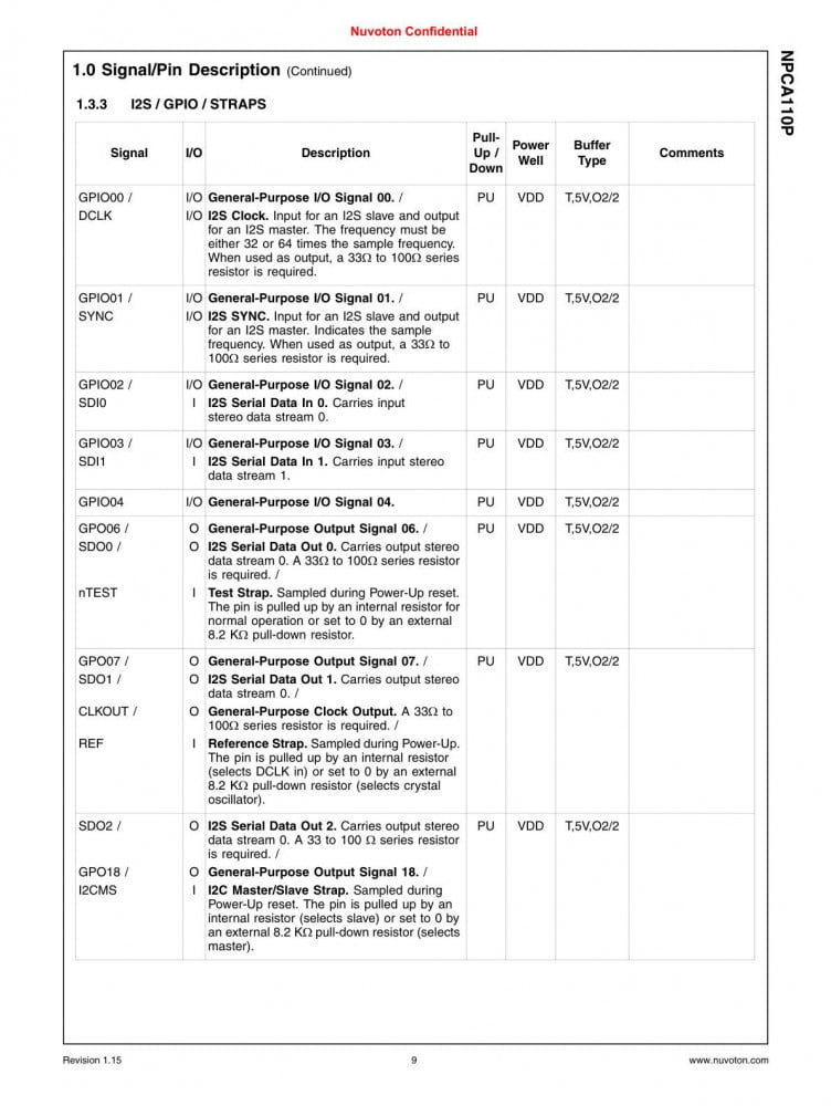 NPCA110PA0YX datasheet page 9