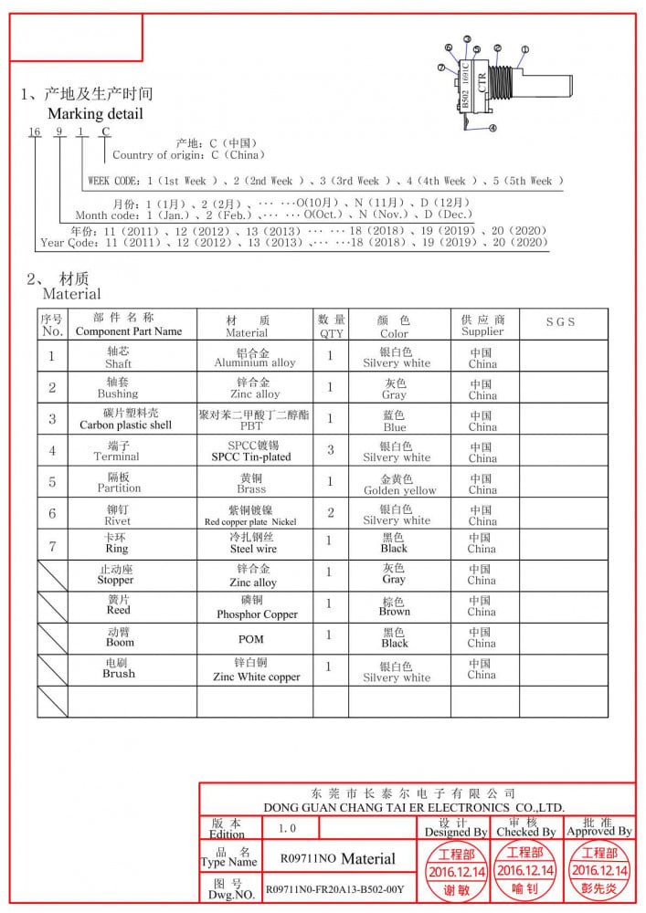 CTR R09711N0 marking information