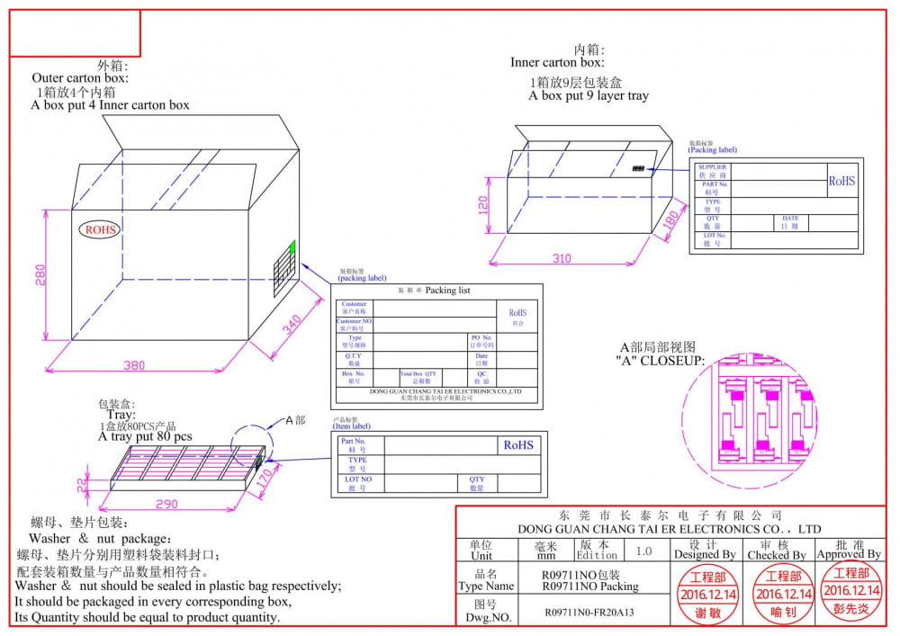 CTR R09711N0 resistance taper curve