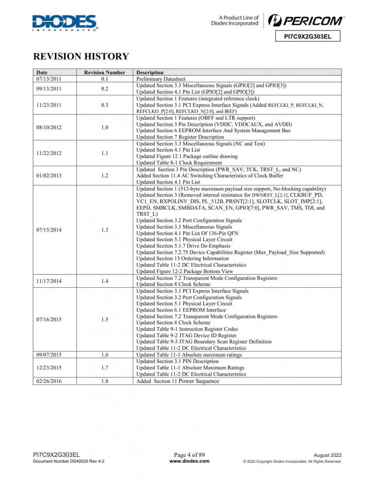 PI7C9X2G303ELBZXE datasheet page 3