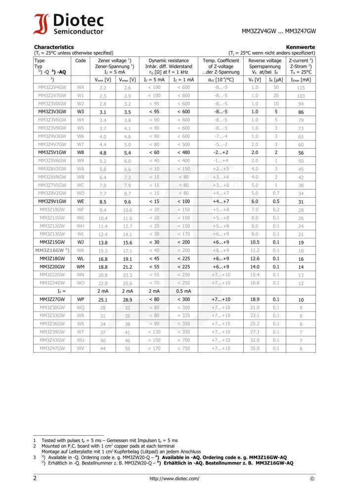 DIOTEC MM3Z series datasheet page 2