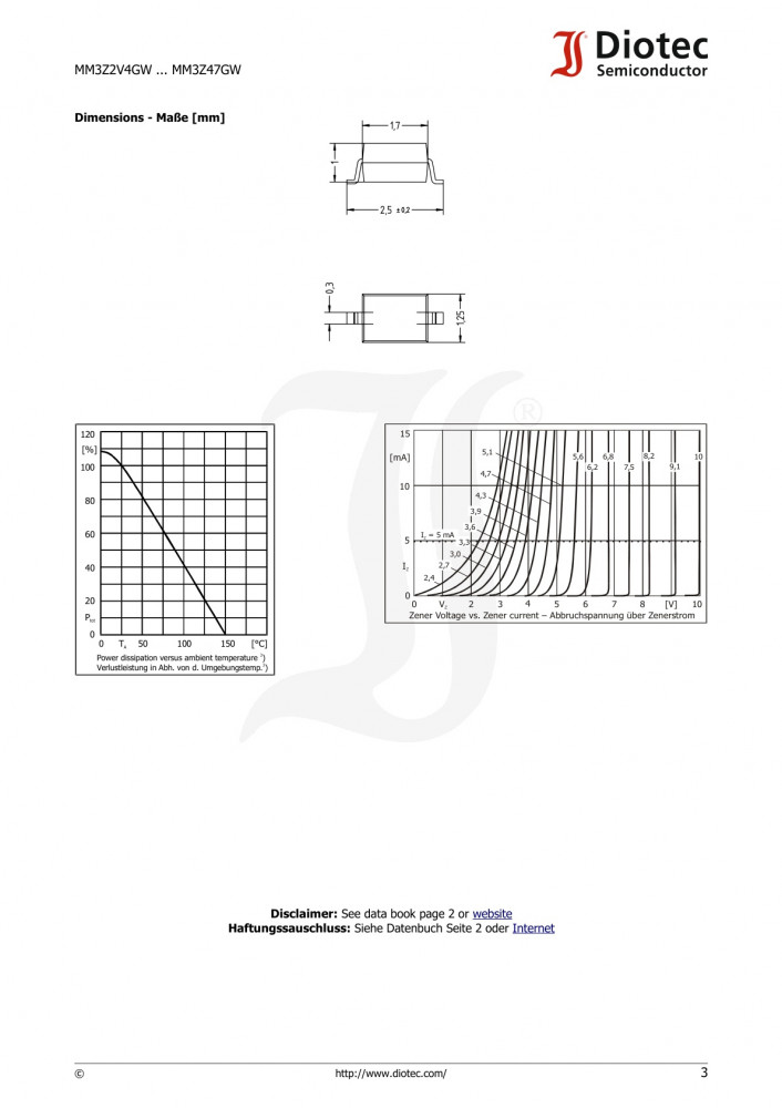 DIOTEC MM3Z series datasheet page 3