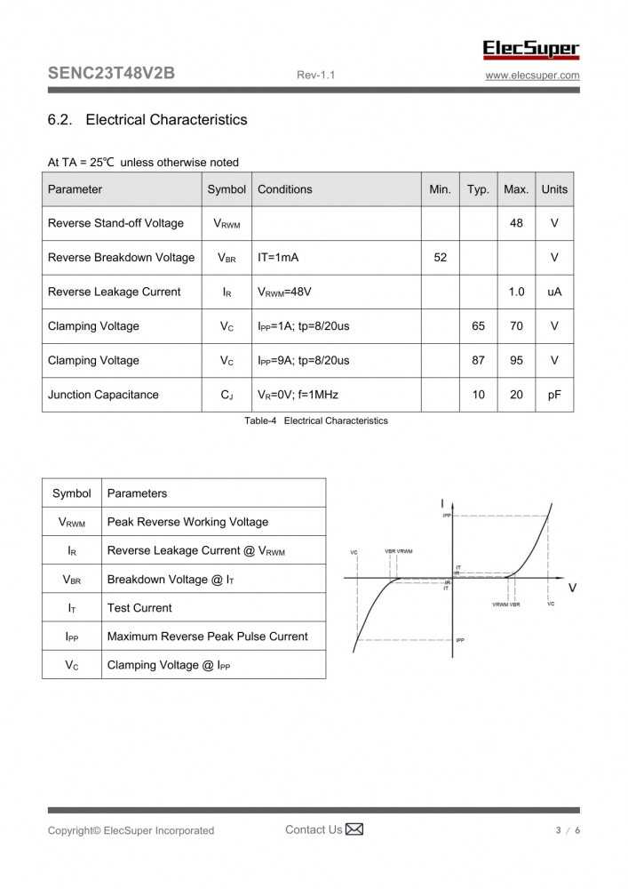 SENC23T48V2B datasheet page 3
