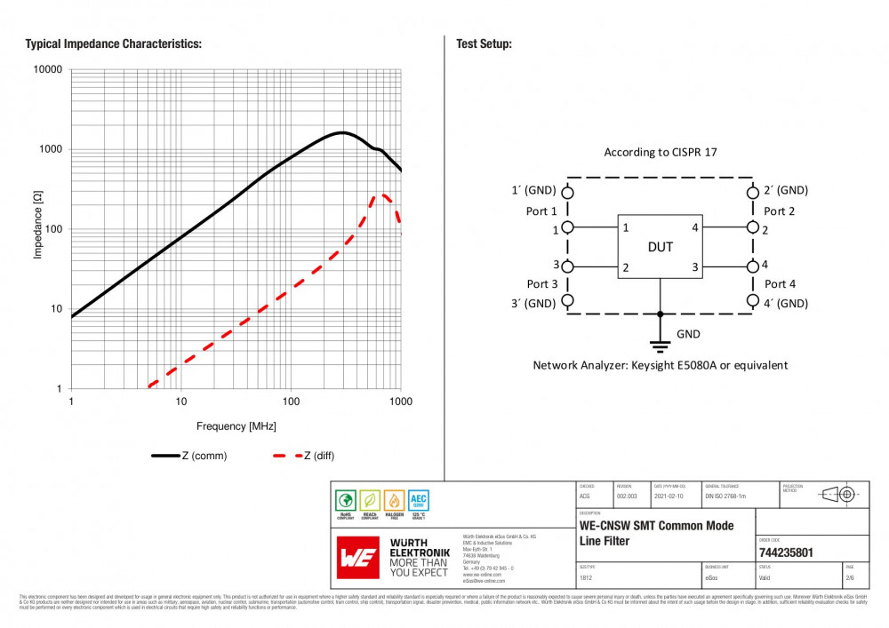 744235801 datasheet page 2