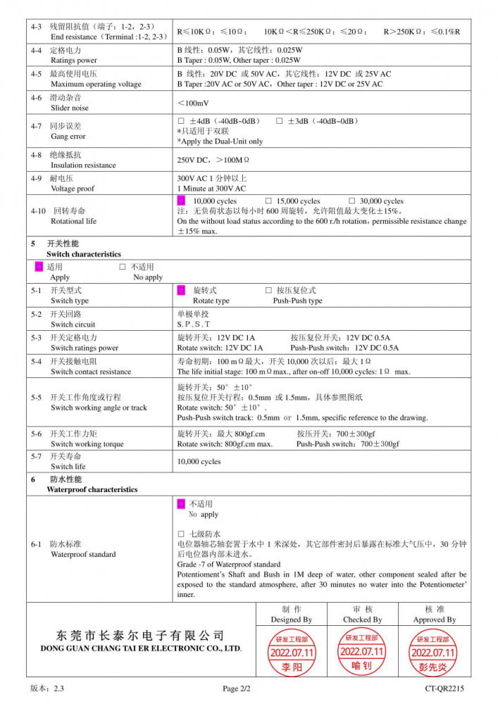CTR potentiometer specification page 2