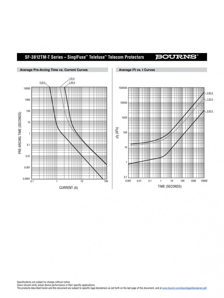 BOURNS SF-3812TM-T datasheet page 2