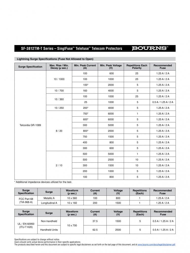 BOURNS SF-3812TM-T datasheet page 5