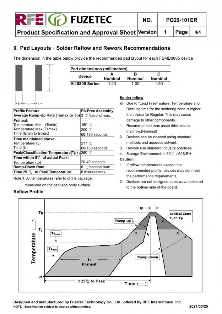 FUZETEC FSMD0805 series specification page 4