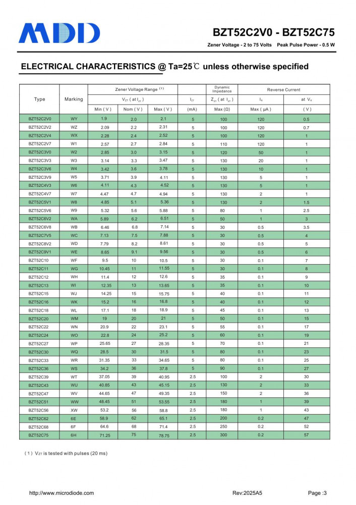 MDD BZT52C43 datasheet page 3